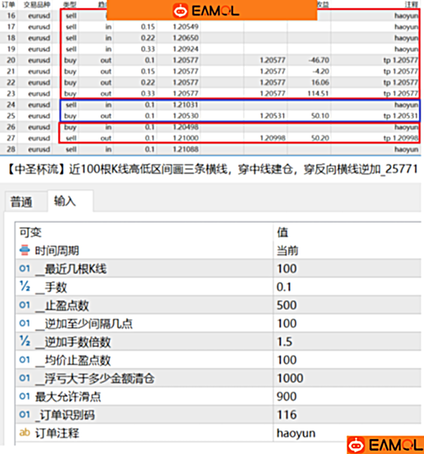 【beer】近100根K线高低区间画三条横线，穿中线建仓，穿反向横线逆加-EAMQL官网