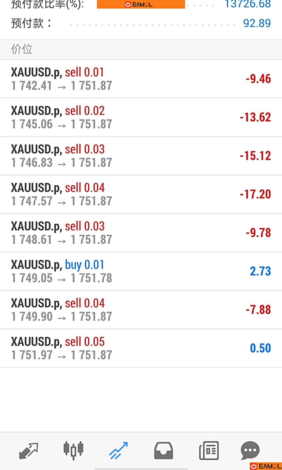 这是什么EA啊，知道的联系我，可以付费-EAMQL官网