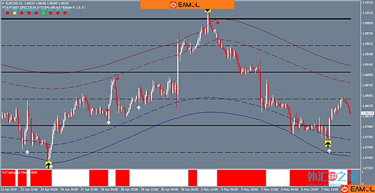 Big Arrow Strategy 大箭头交易系统-EAMQL官网