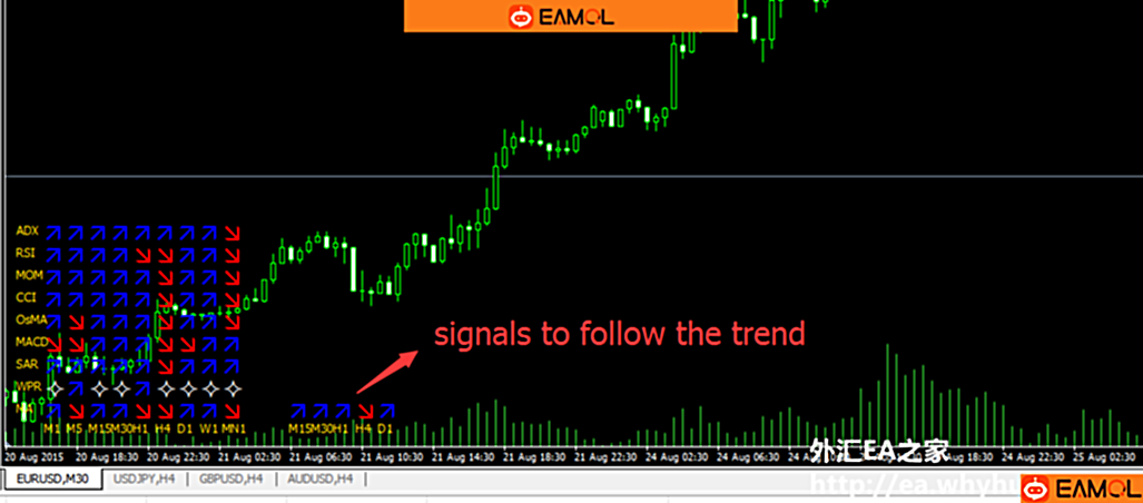 Multi Trend Signal Indicator-EAMQL官网