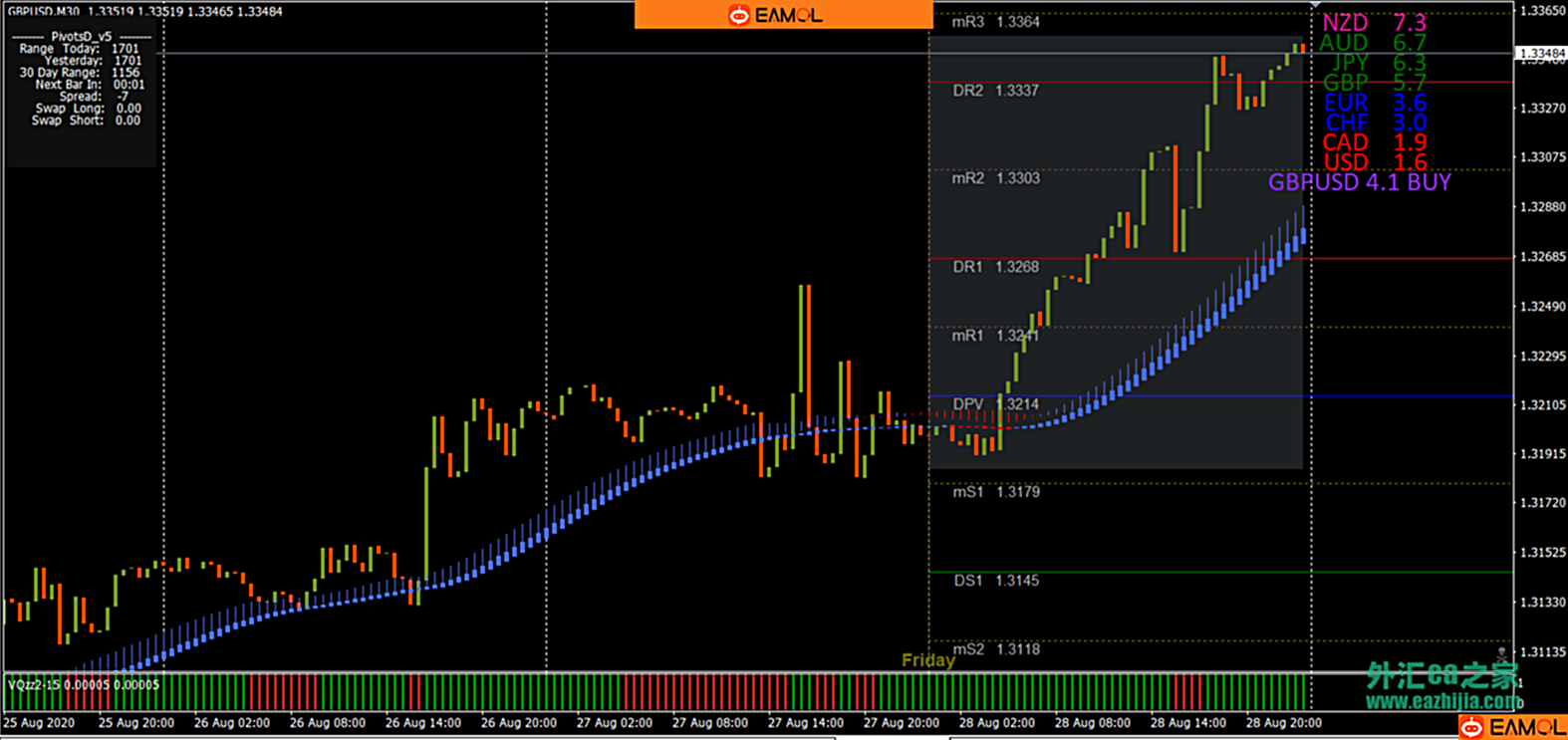 最好的Heiken Ashi交易系统-EAMQL官网