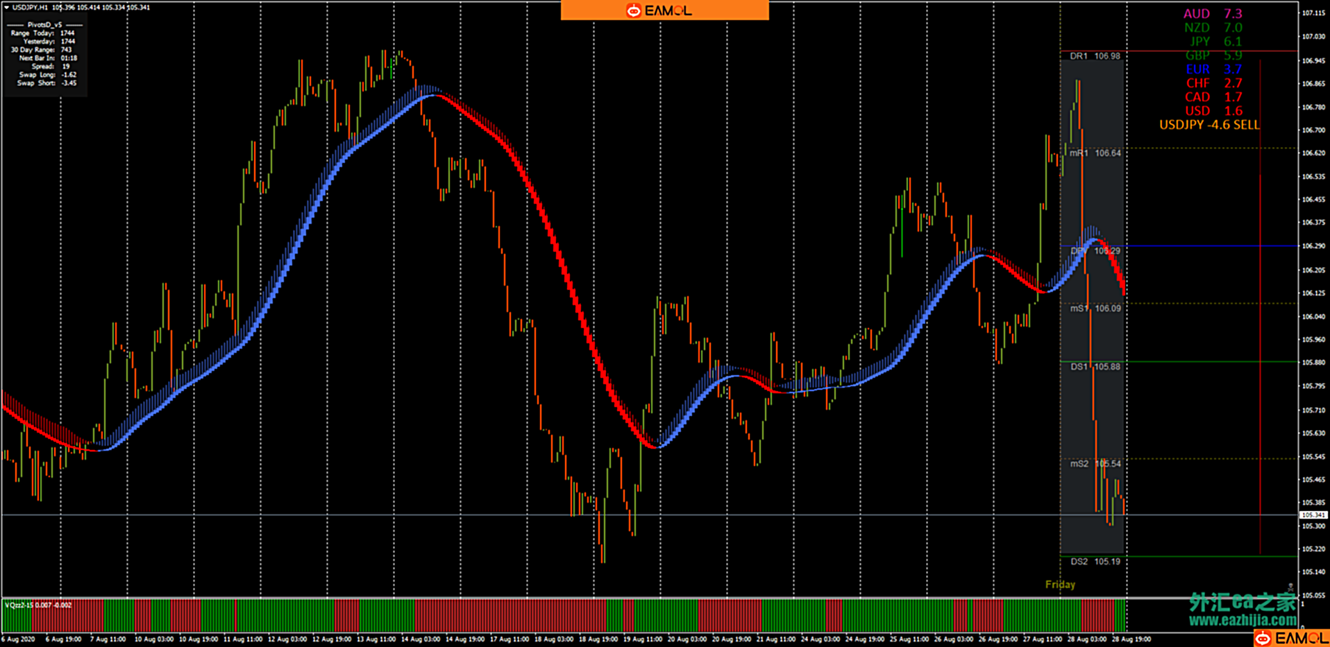 最好的Heiken Ashi交易系统-EAMQL官网