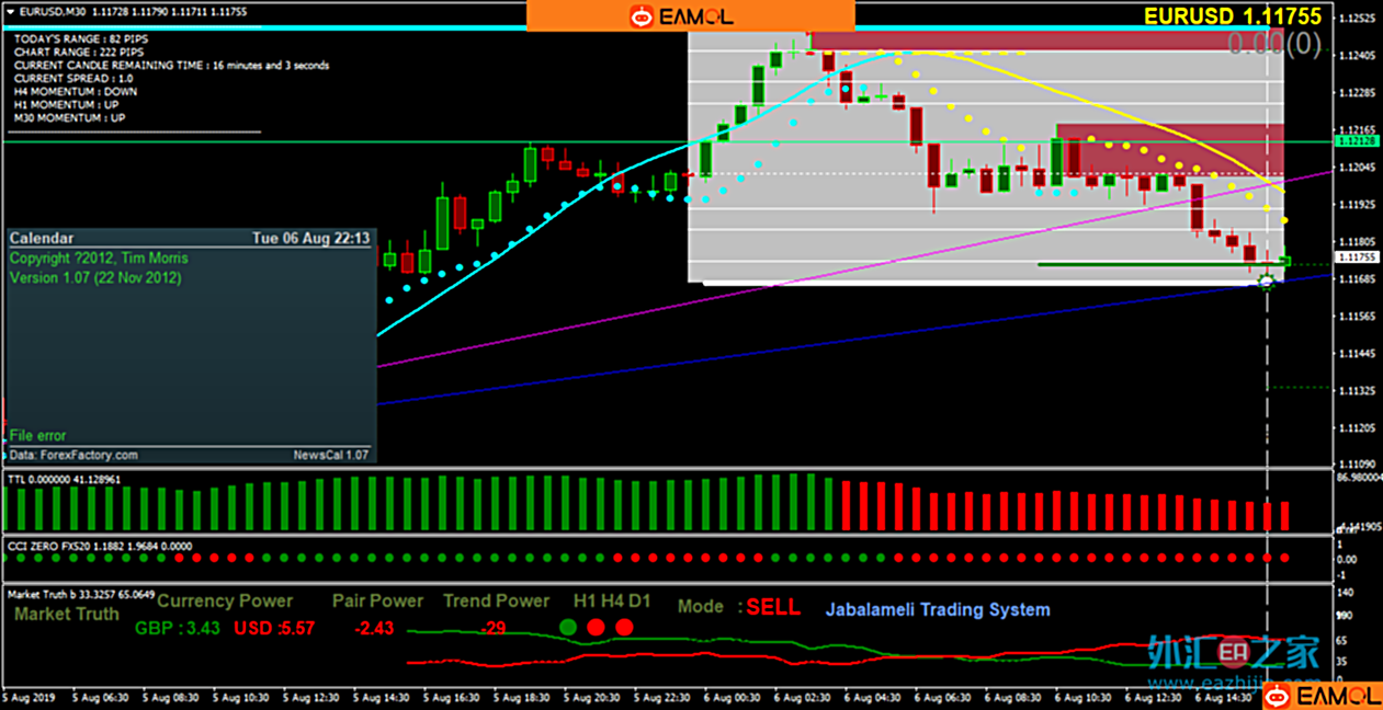 CCI Zero Trading System 日内趋势跟踪交易系统-EAMQL官网