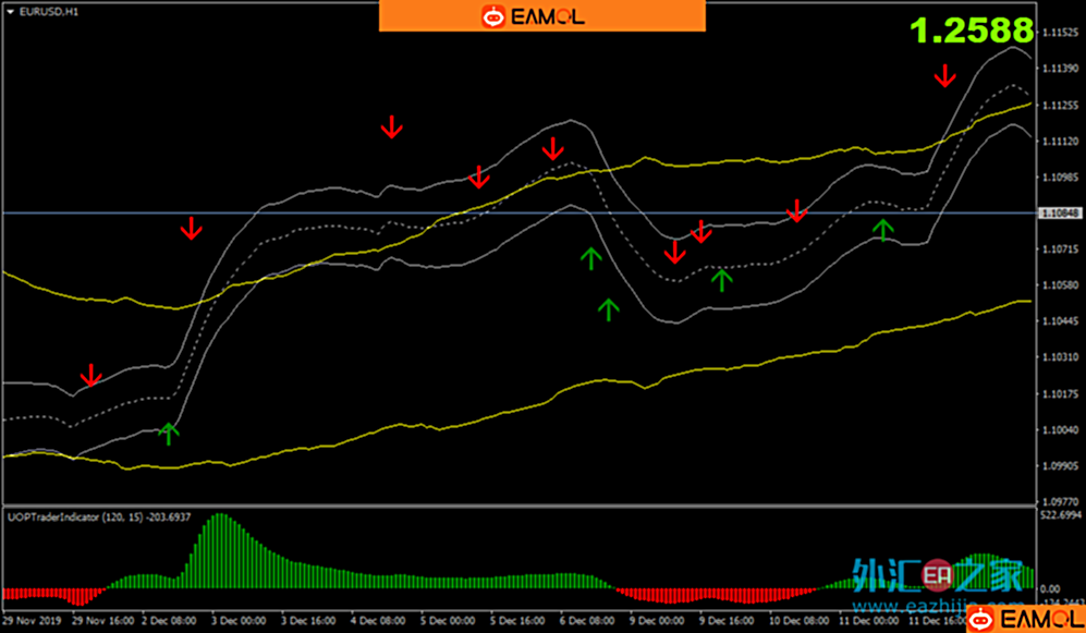 Extreme tma交易系统-EAMQL官网