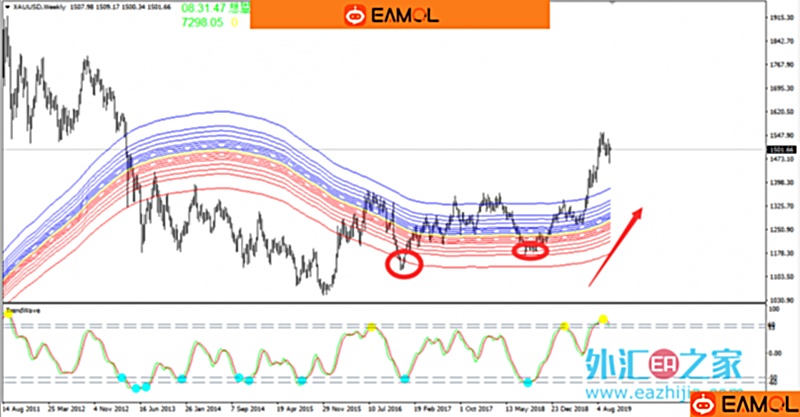 ETW外汇交易系统-EAMQL官网