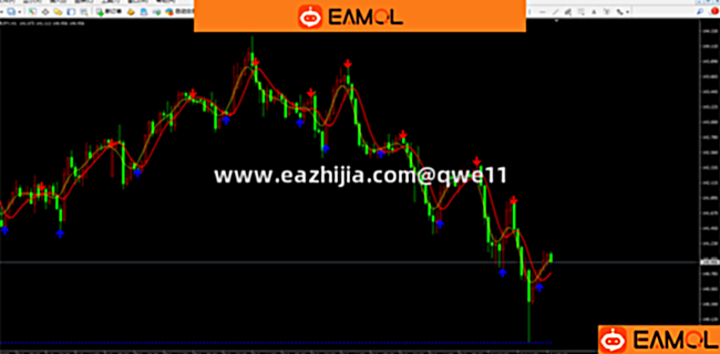 一个类似均线交叉的指标-EAMQL官网