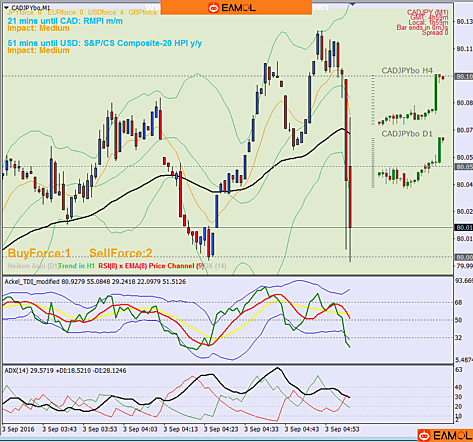 “双保力加通道”系统,含布林,双布林,动量A-EAMQL官网