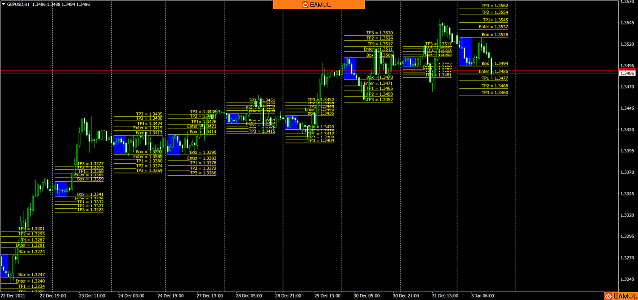 FIBO BOX斐波那契箱体突破指标-EAMQL官网