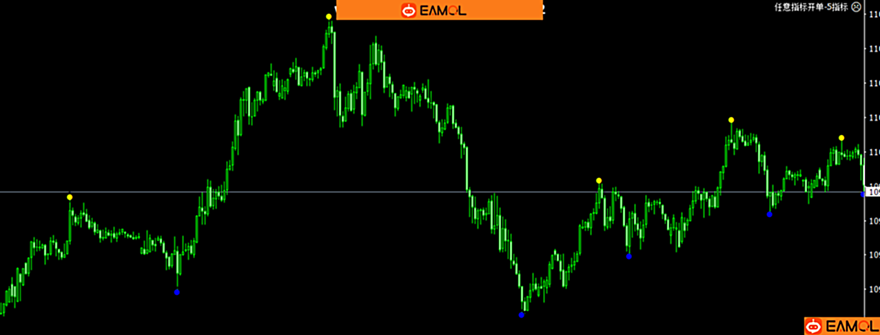 大家看看这个波段指标怎么样-EAMQL官网