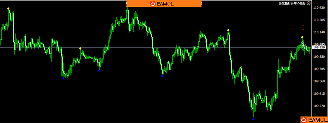 大家看看这个波段指标怎么样-EAMQL官网