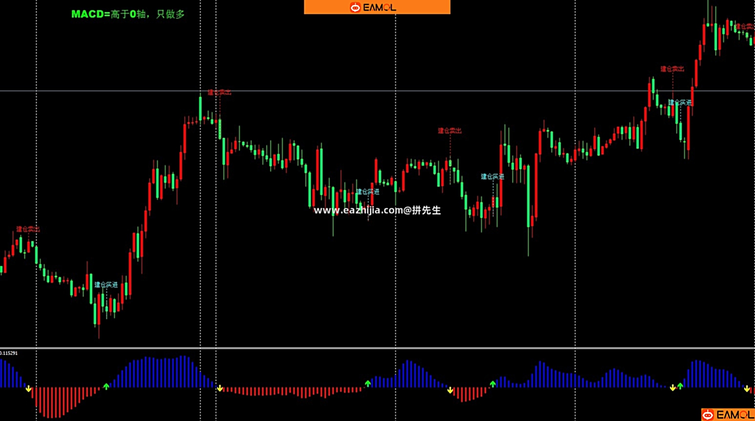 超准MACD-EAMQL官网
