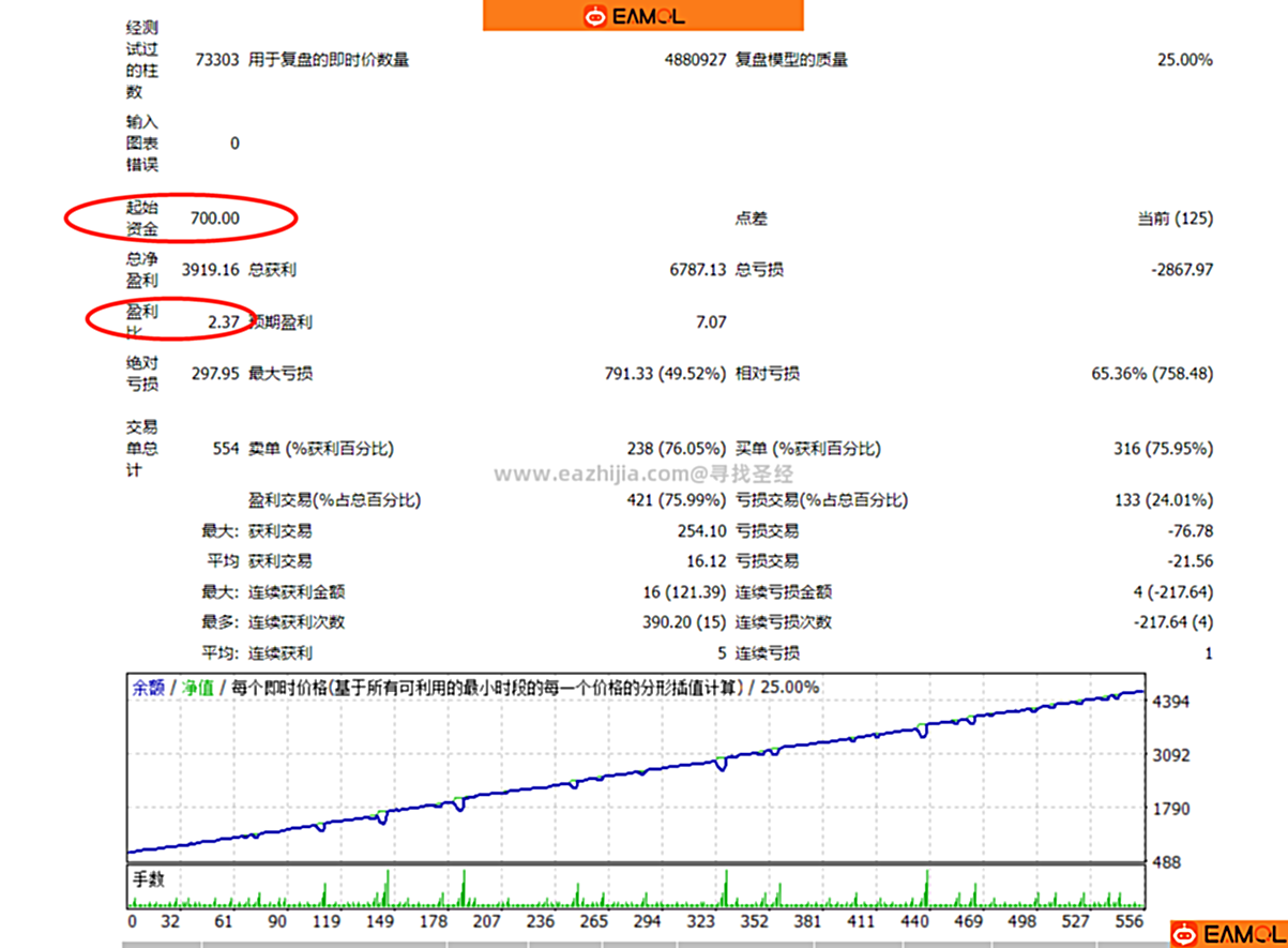 一款可以参考的RSI指标-EAMQL官网