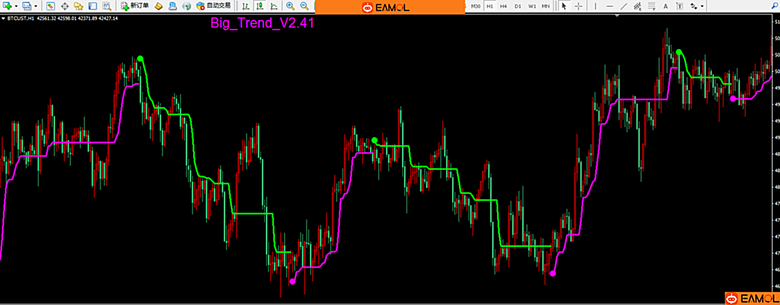big trend飘逸的指标-EAMQL官网