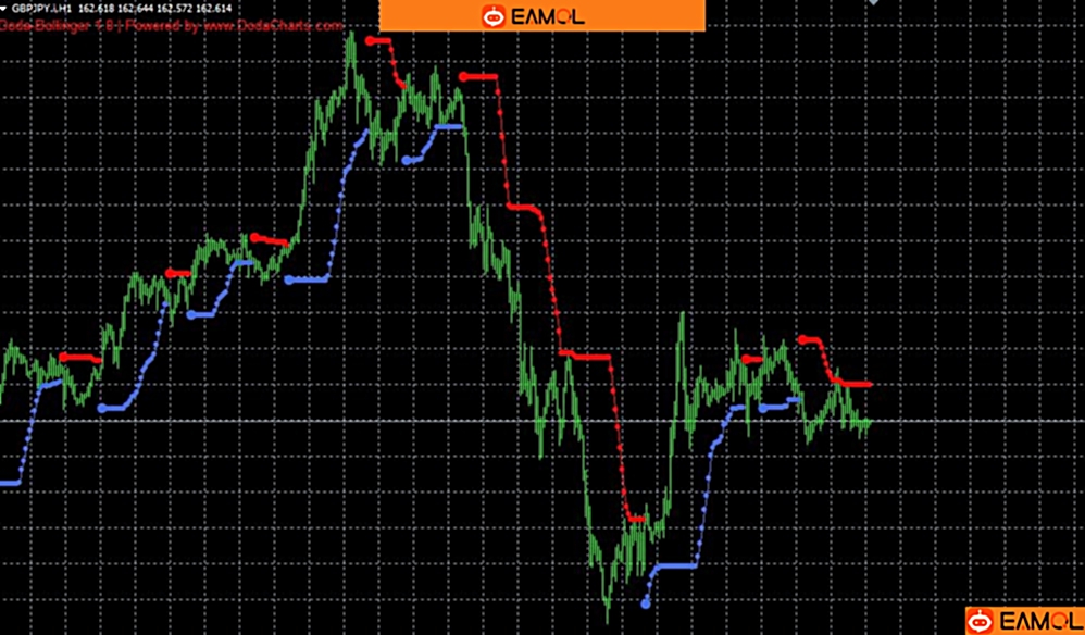 有没有喜欢这个指标的-EAMQL官网