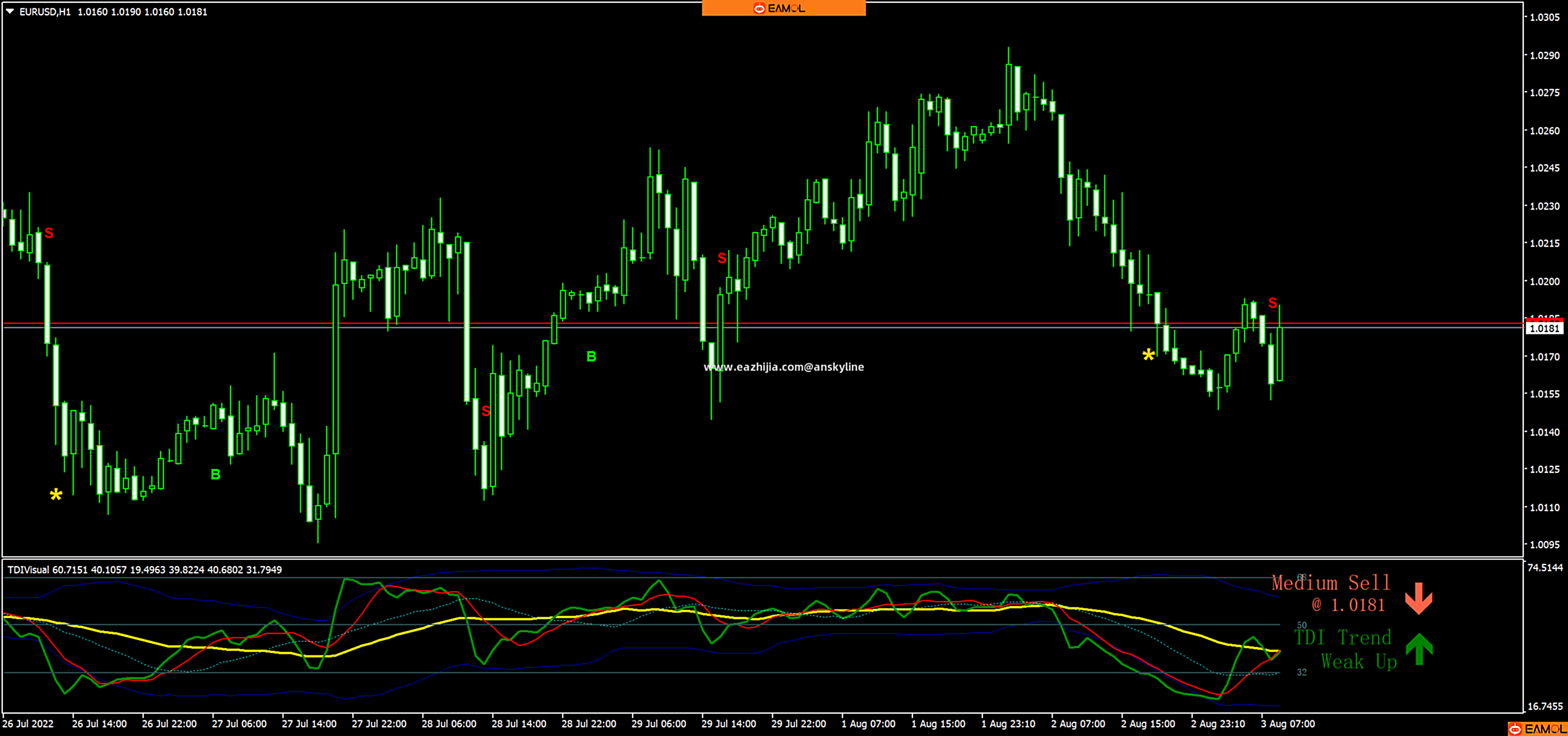 一个TDI指标-EAMQL官网