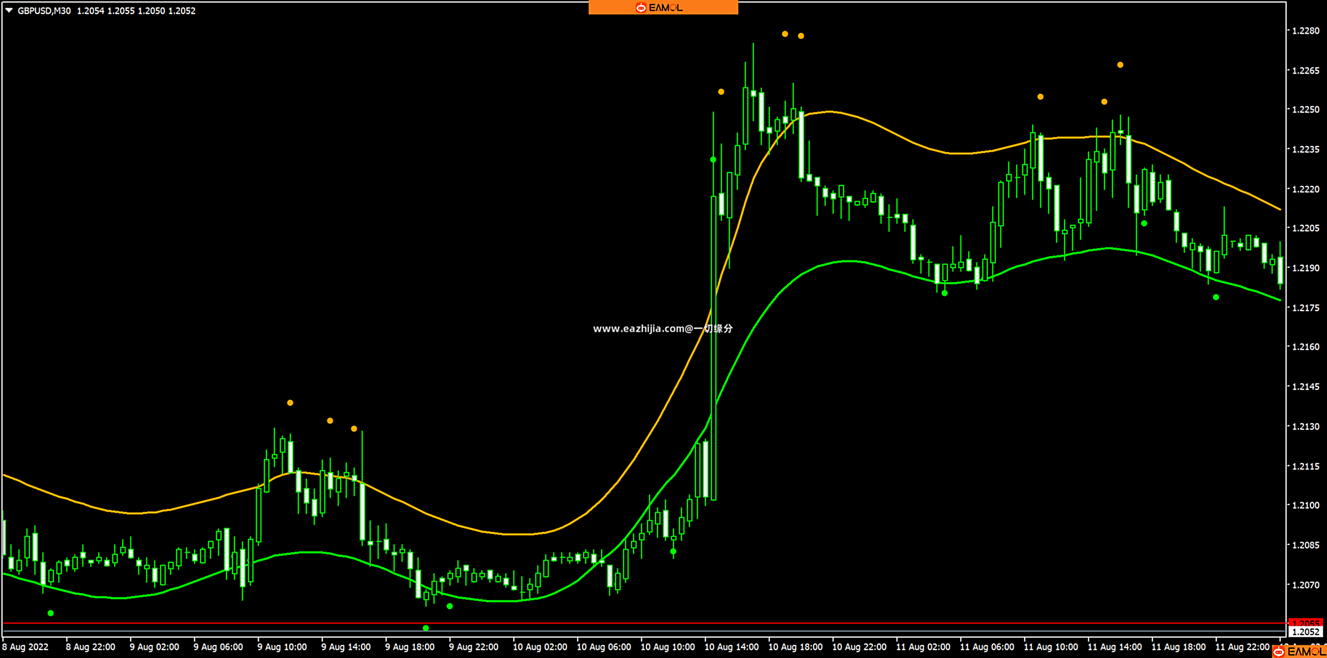 推荐这个TMA通道给大家-EAMQL官网