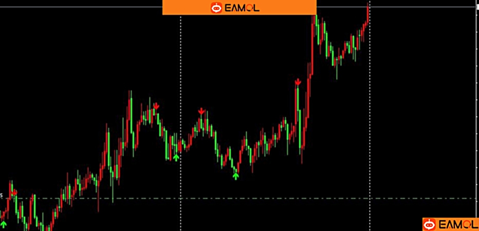 不错的箭头指标-EAMQL官网