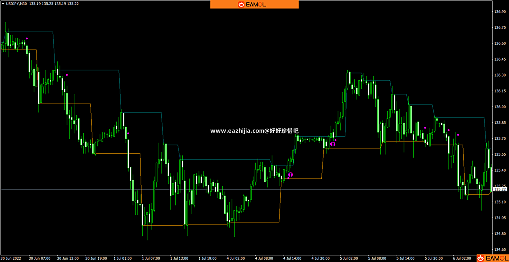 分形通道突破指标-EAMQL官网