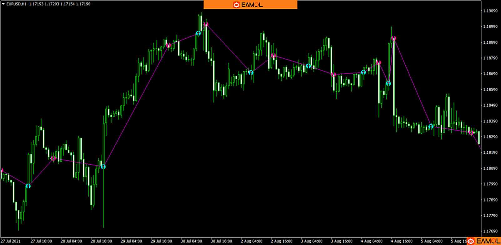 一个基于MACD的信号指标-EAMQL官网