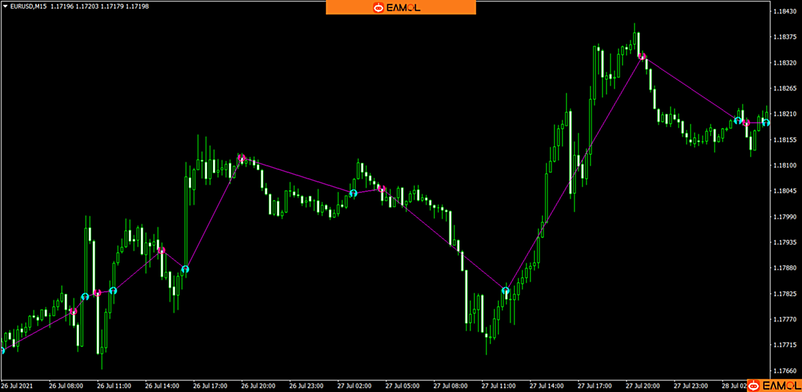 一个基于MACD的信号指标-EAMQL官网