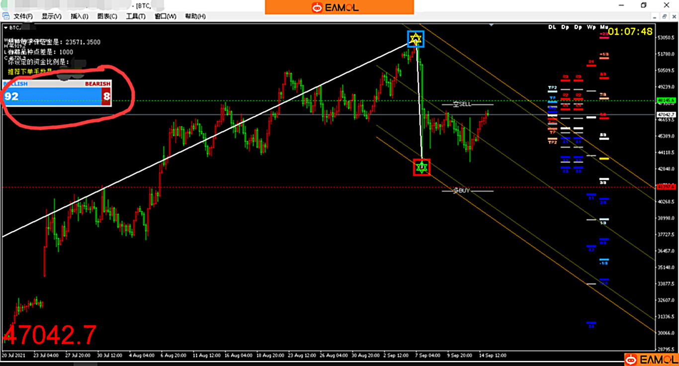 一个多空力量对比指标-EAMQL官网