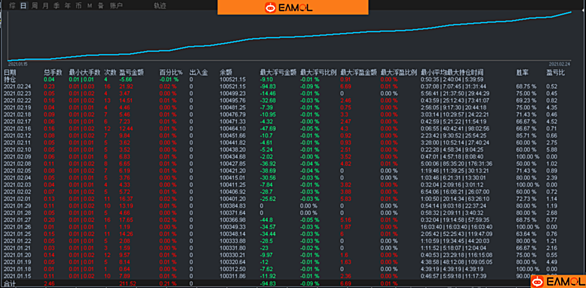 MT5浮动盈亏统计指标-EAMQL官网