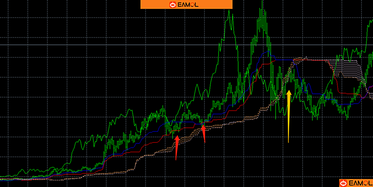趋势突破指标.-EAMQL官网
