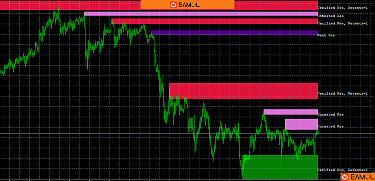 一款简单易懂的指标-EAMQL官网