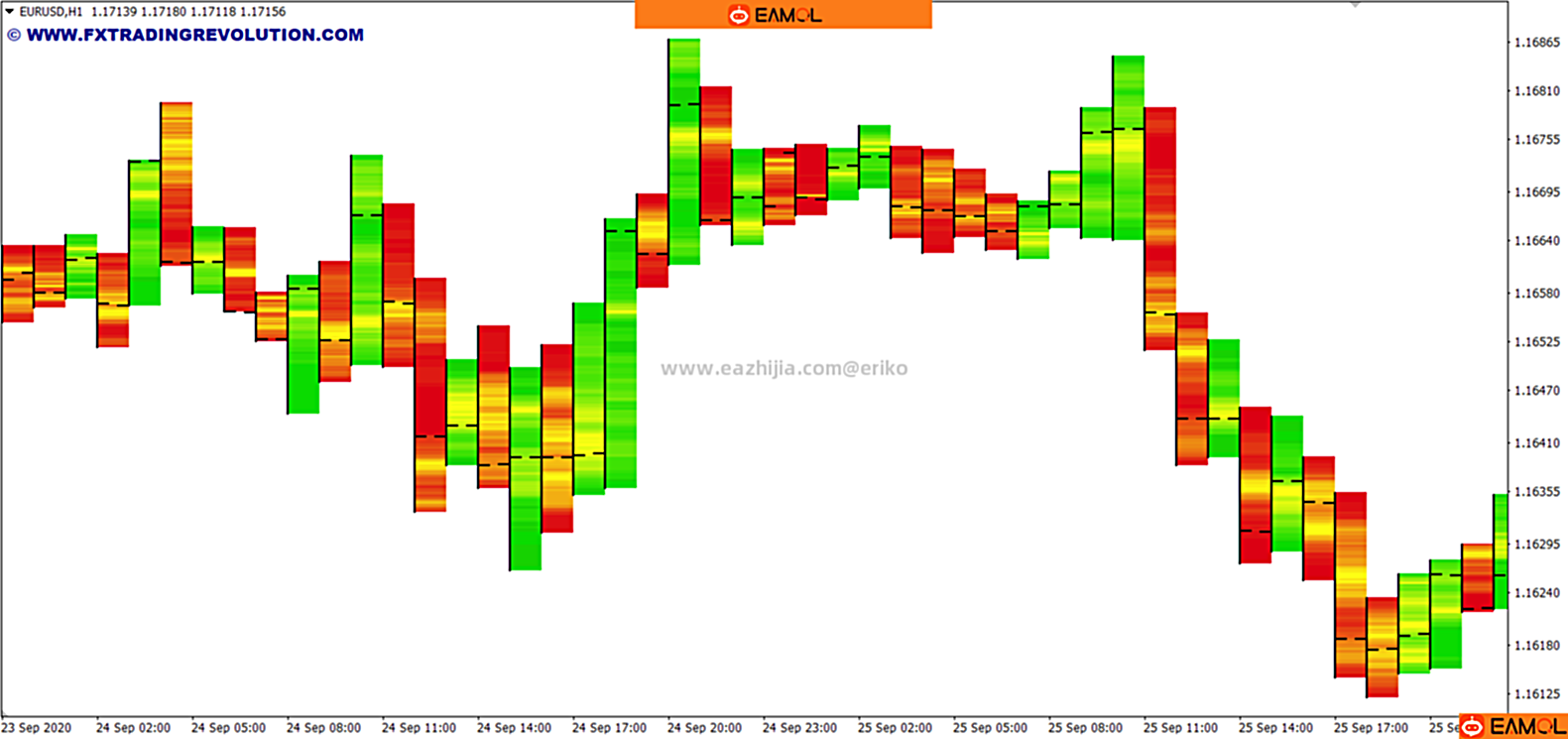 Candle Temperature K线蜡烛图温度指标-EAMQL官网