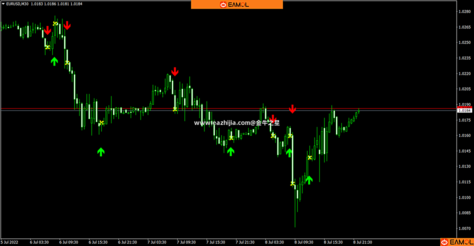Schaff TCD RSI指标-EAMQL官网