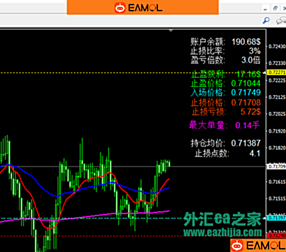《以损定仓》指标 辅助下单 实现最大仓位 控制风险-EAMQL官网