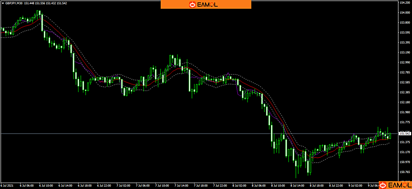 EMA+CCI主图显示-EAMQL官网