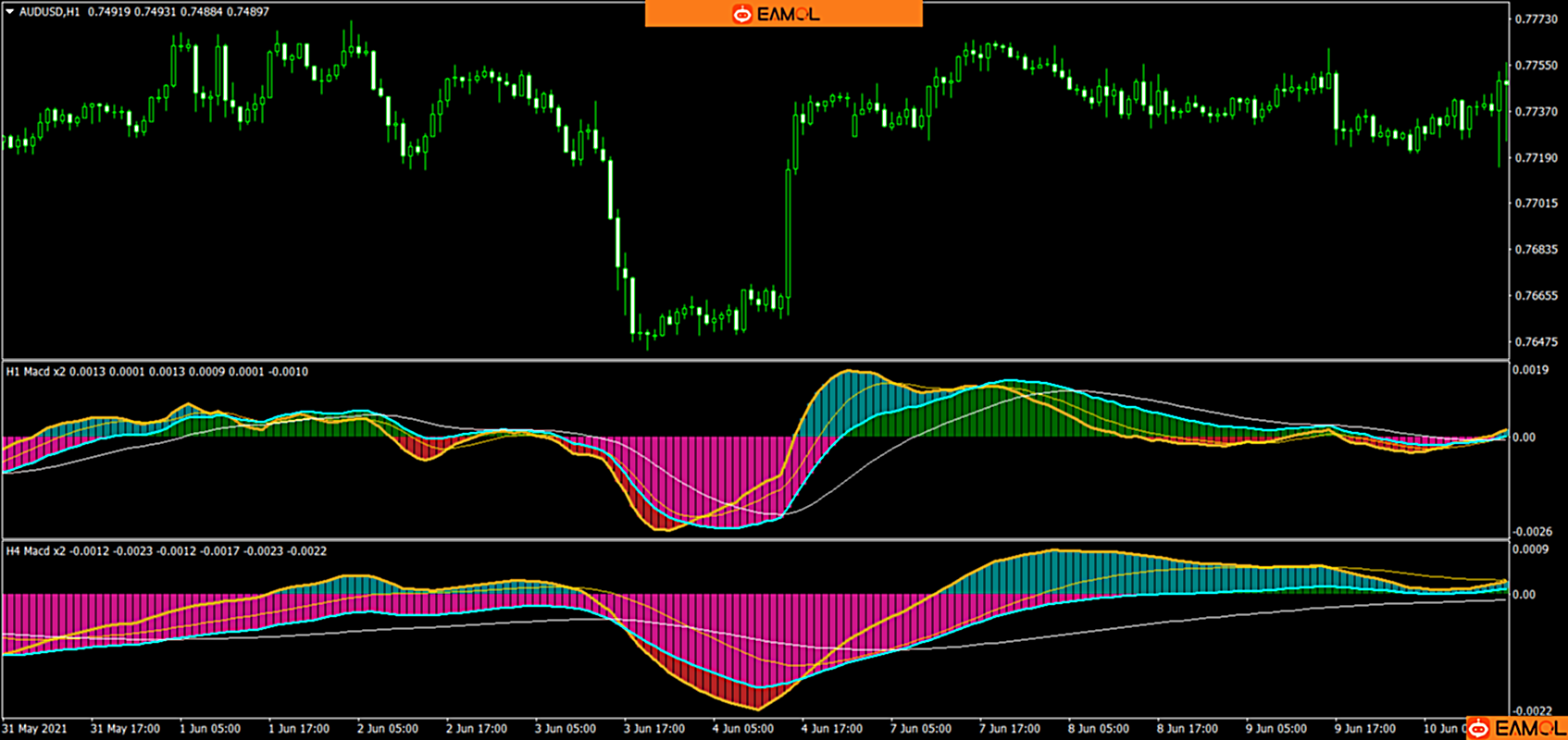 一个macd指标-EAMQL官网