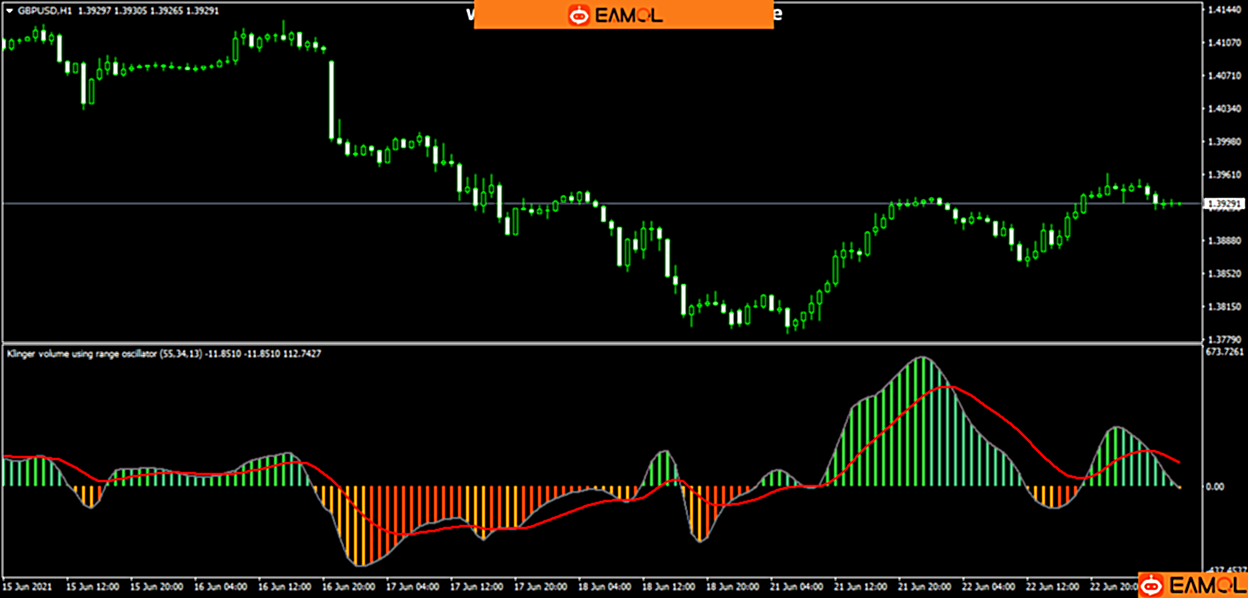 克林格成交量振荡指标（Klinger Volume Oscillator）-EAMQL官网