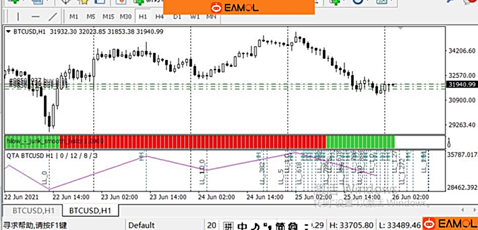 发布两个指标-EAMQL官网