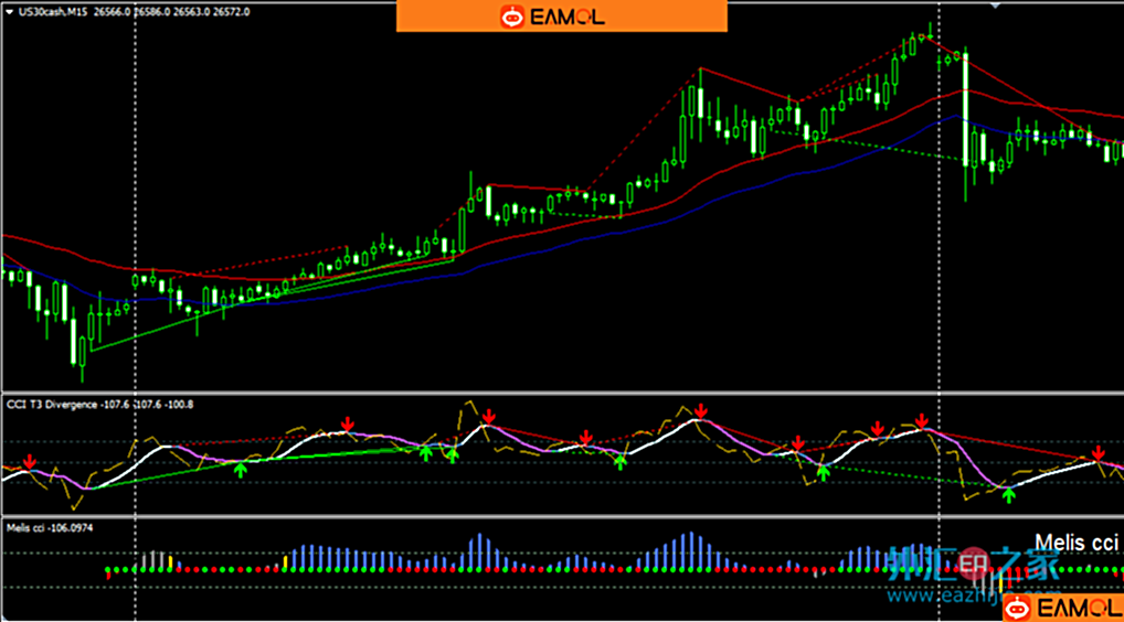 神指标!!!非常精准！无未来不延迟不漂移！！！-EAMQL官网