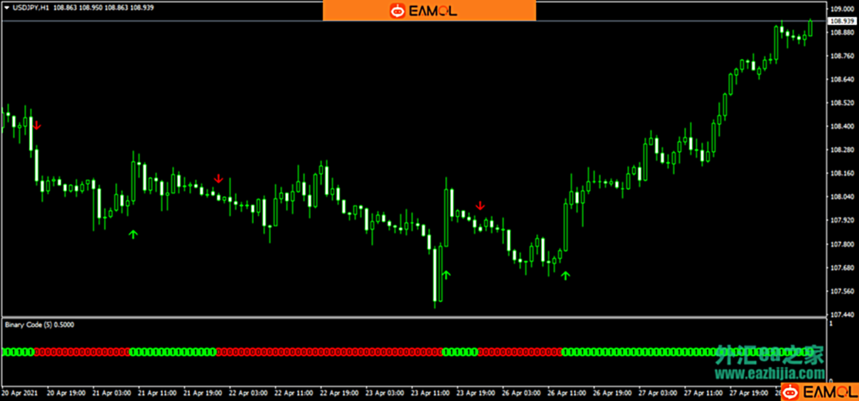 一个信号指标-EAMQL官网