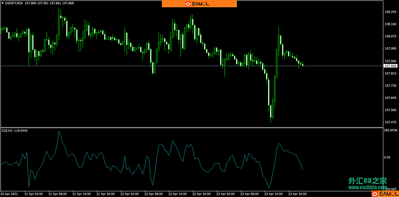 CCI报警提示-EAMQL官网