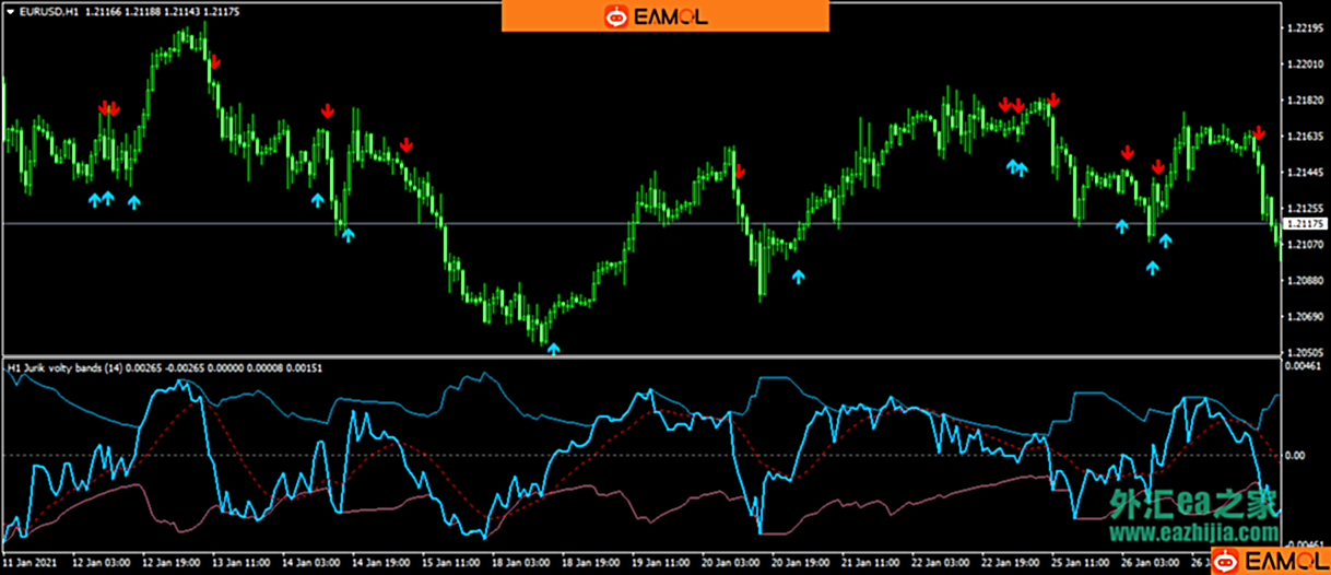 Jurik Volatility Bands波动率指标-EAMQL官网