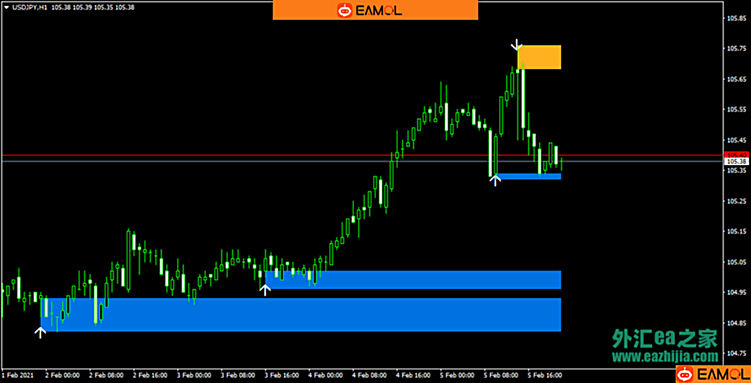 Falcon Zone支撑阻力指标-EAMQL官网