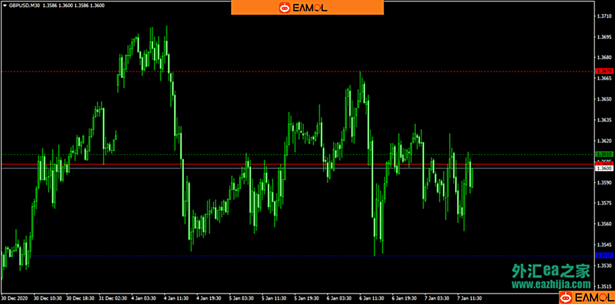 根据1000%的男人做的指标-EAMQL官网