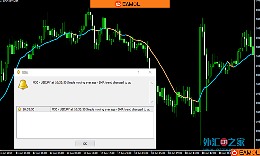 分享3个好的趋势开仓指标给大家-EAMQL官网