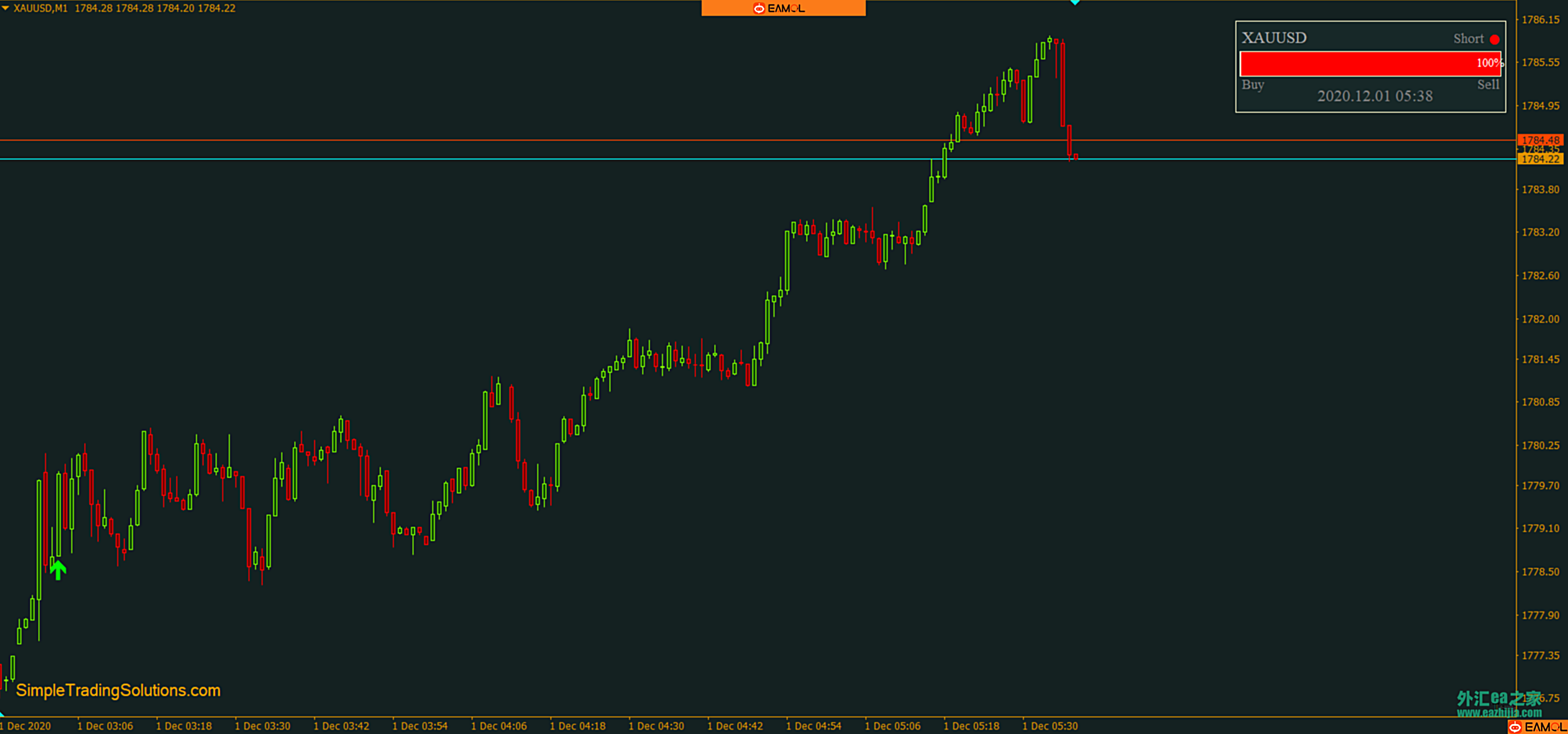 Trade Confirmed Indicator 交易信号确认指标-EAMQL官网