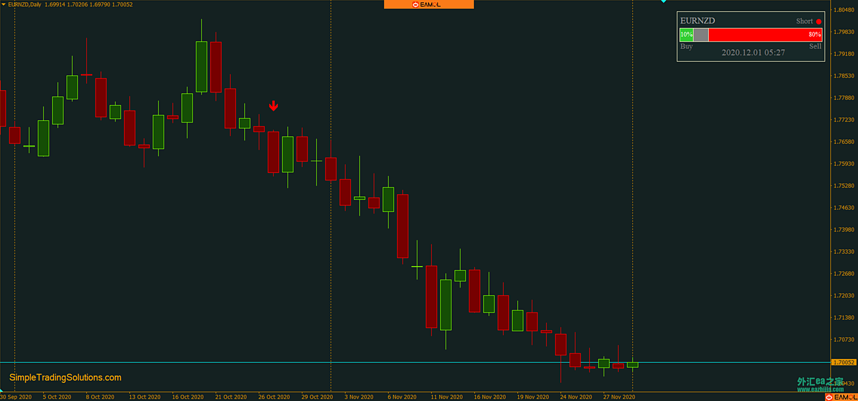 Trade Confirmed Indicator 交易信号确认指标-EAMQL官网