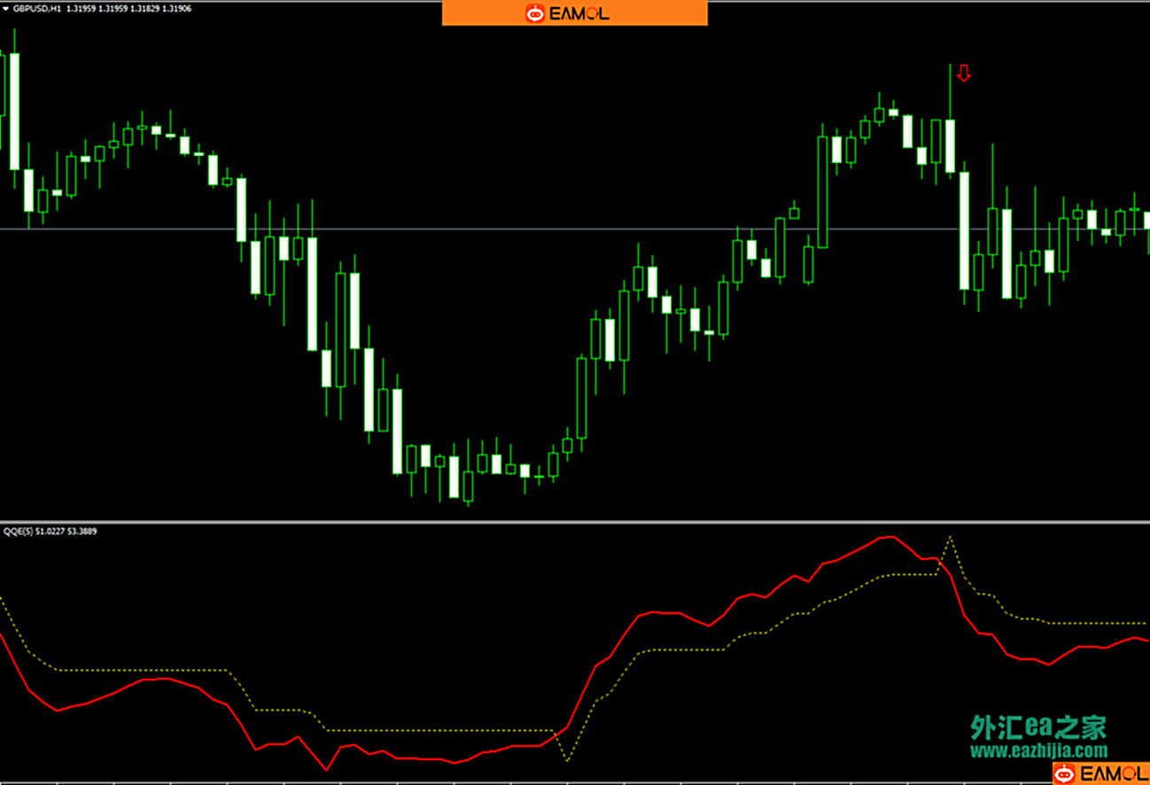 实用指标-EAMQL官网