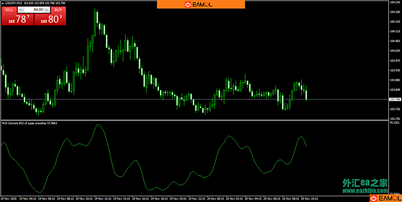 康纳相对强弱指标（Connors RSI）-EAMQL官网
