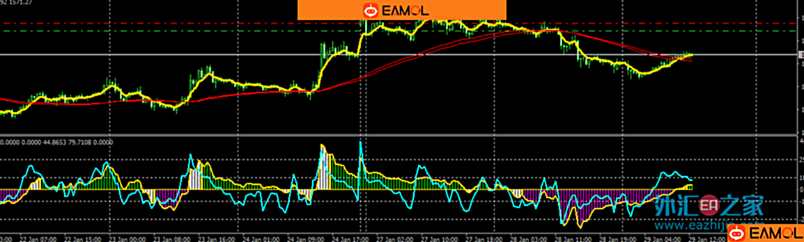 30分高胜率-EAMQL官网