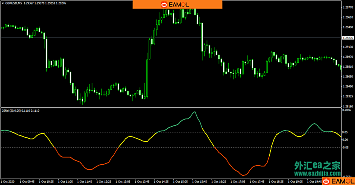SRSI抛售强弱指标，使用了Jurik技术平滑-EAMQL官网