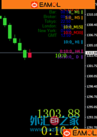 K线倒计时指标多周期k线时间彩色完美时间参数设置版-EAMQL官网