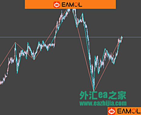 MT4自动多重波浪+123波浪-EAMQL官网